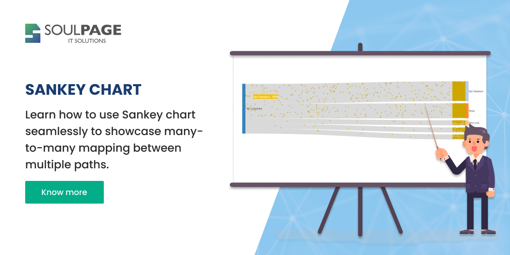 Sankey Chart - Customer Flow