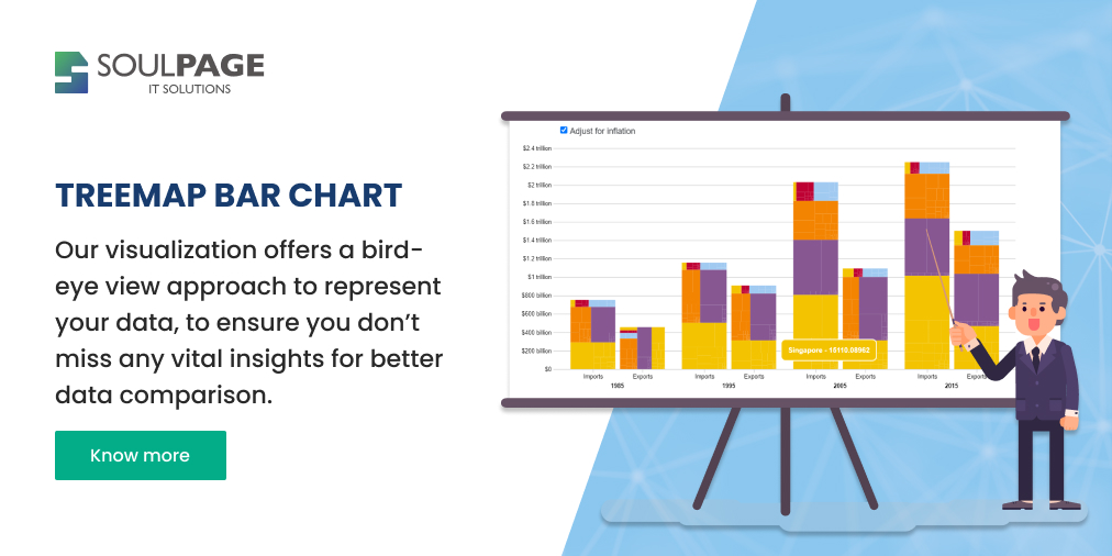 Treemap Bar - Imports & Exports